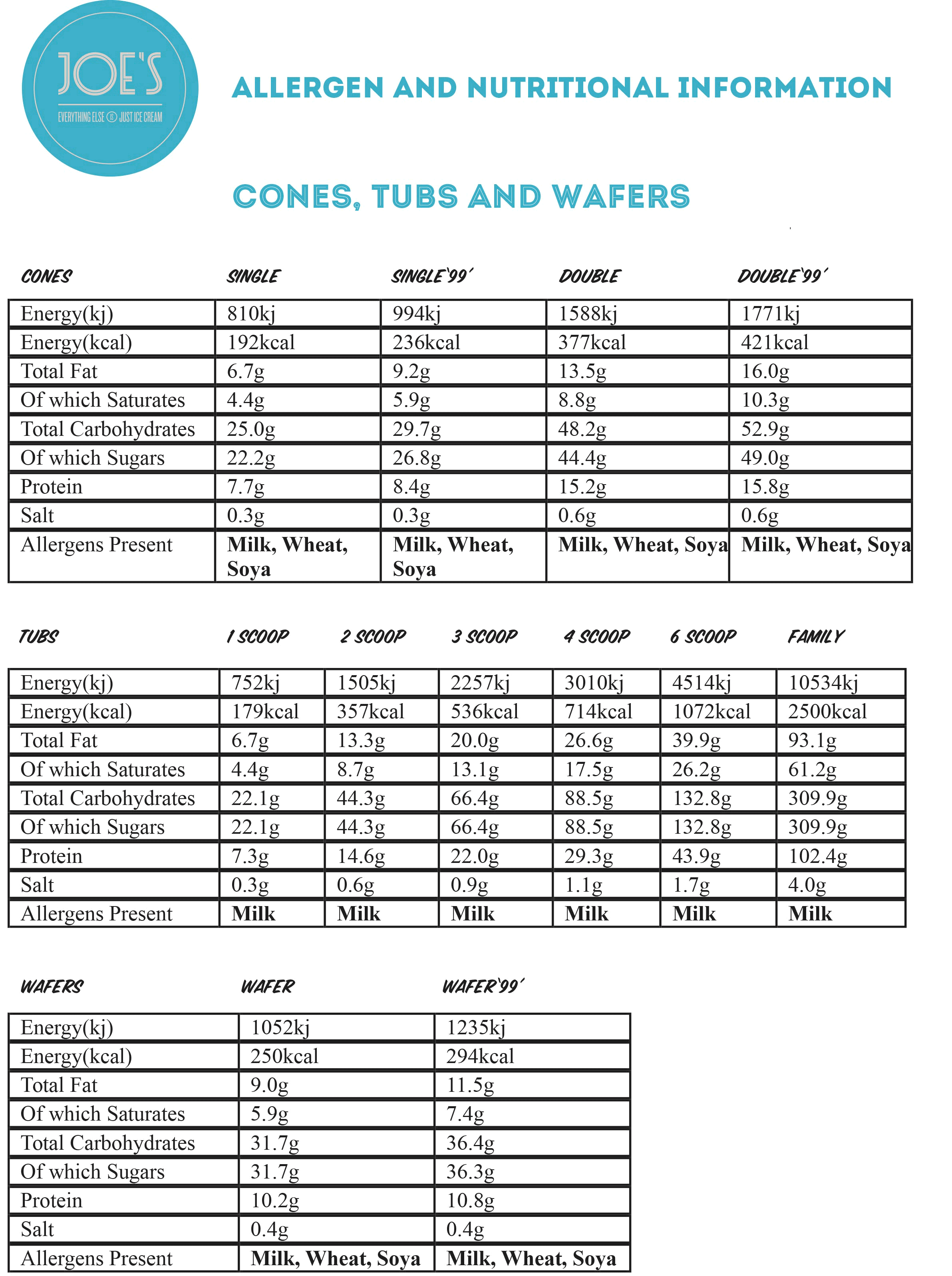 Mumbles | Joes Ice Cream